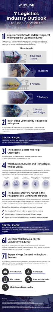 7 Interesting Logistics Industry Outlook for 2022 | Worklink Services Inc.